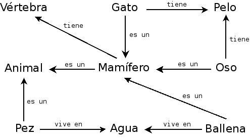 Mapas mentales y redes semánticas - Escuelapedia - Recursos EducativosEscuelapedia – Recursos ...