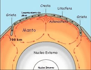 La astenosfera - Escuelapedia - Recursos EducativosEscuelapedia ...