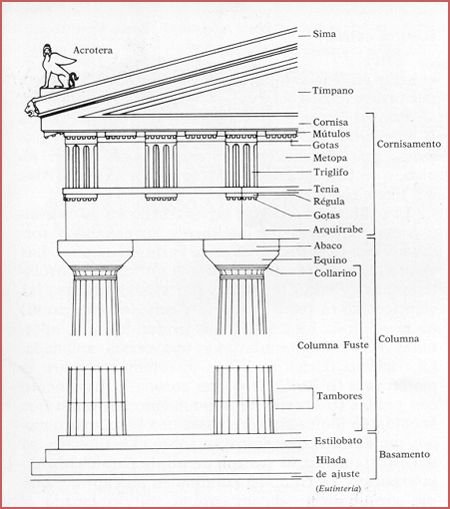 Dórico - Escuelapedia - Recursos EducativosEscuelapedia – Recursos ...