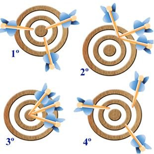 Exactitud y precisión en las medidas - Escuelapedia - Recursos ...