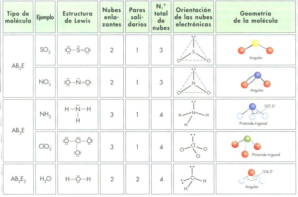 La geometría molecular - Escuelapedia - Recursos Educativos