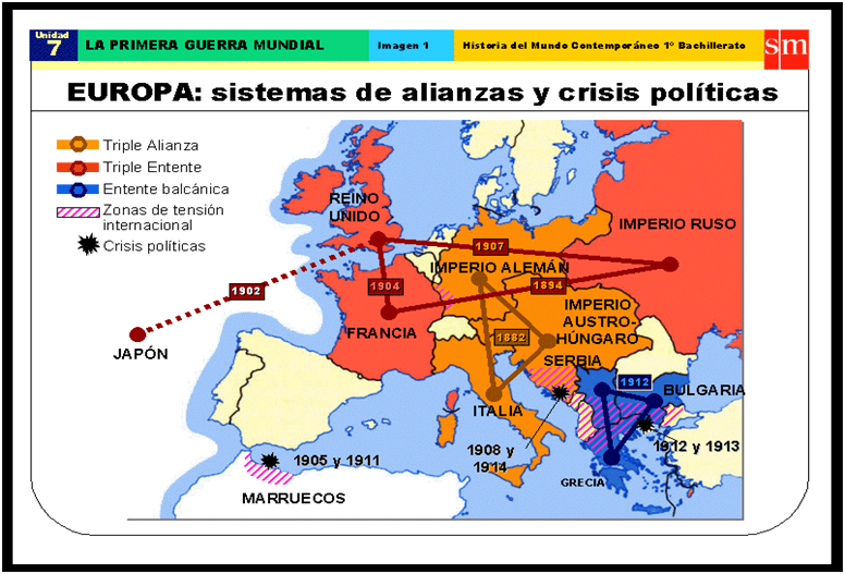 Primera Guerra Mundial (1914-1918) - Escuelapedia - Recursos Educativos