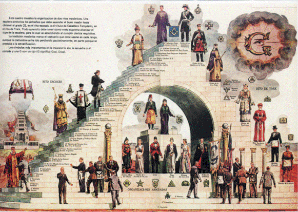Qué es la masonería - Escuelapedia - Recursos Educativos