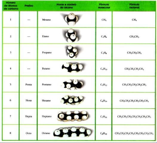 Alcanos - Escuelapedia - Recursos Educativos