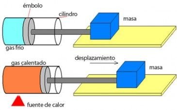 Trabajo Termodinámico Escuelapedia Recursos Educativos