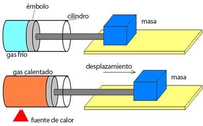 Trabajo termodinámico - Escuelapedia - Recursos EducativosEscuelapedia ...